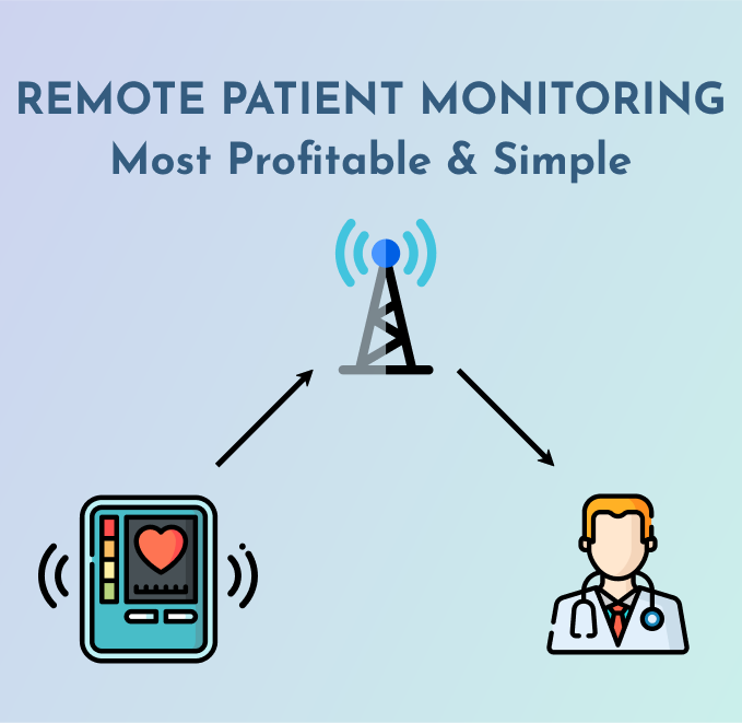 User Login - Healthmote | Remote Patient Monitoring